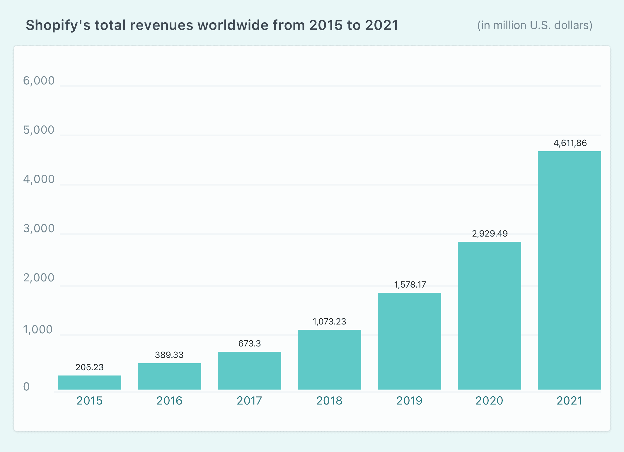 International Sales on Shopify: a Complete Guide - GenovaWebArt