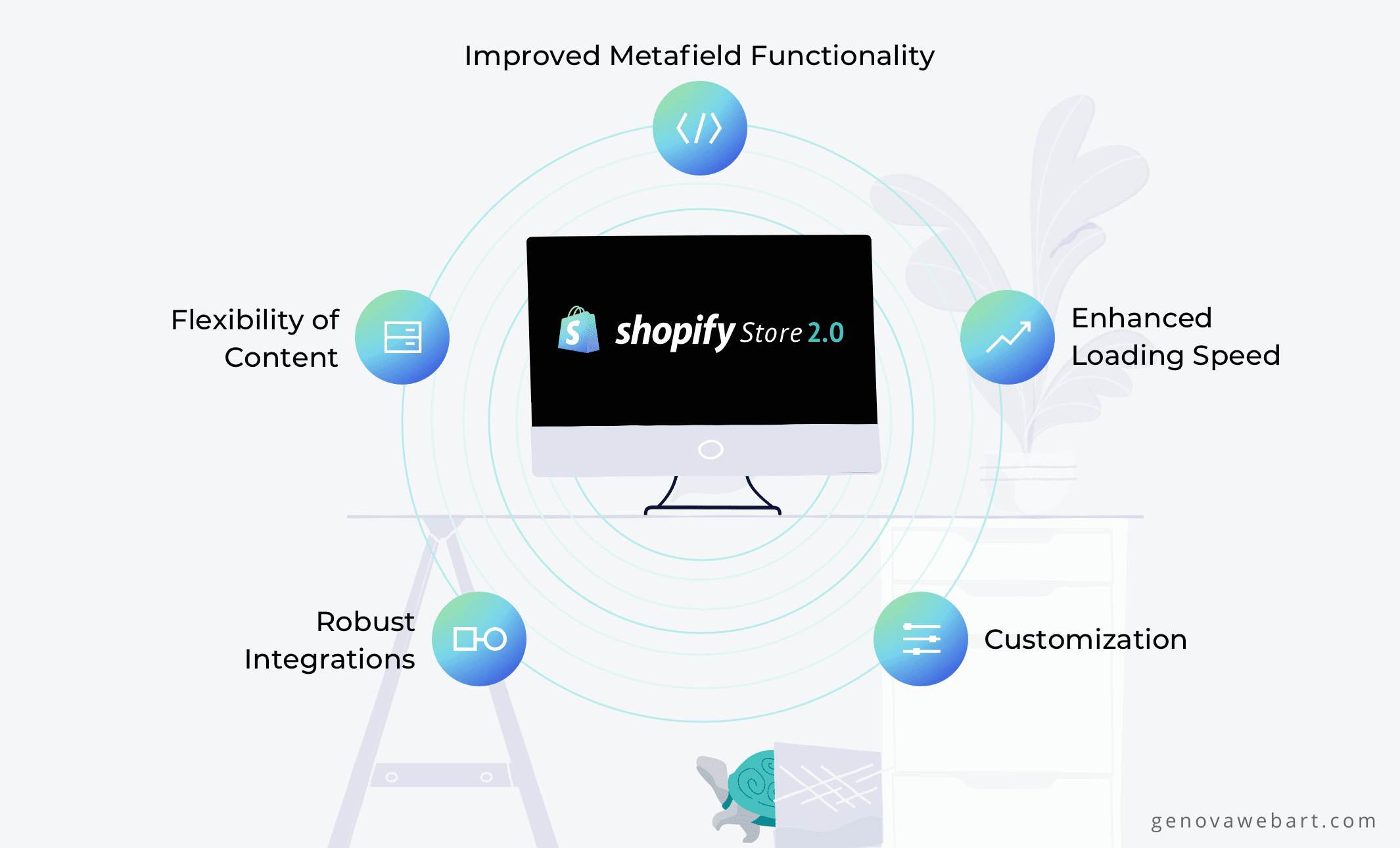 Shopify Online Store 2.0: Key Benefits, Features and Migration Steps ...
